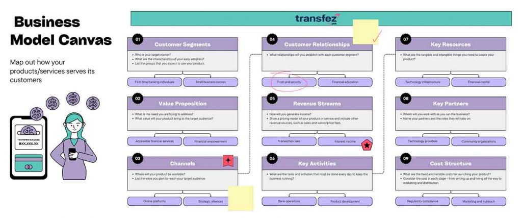 Getting To Know The Elements Of A Business Model Canvas