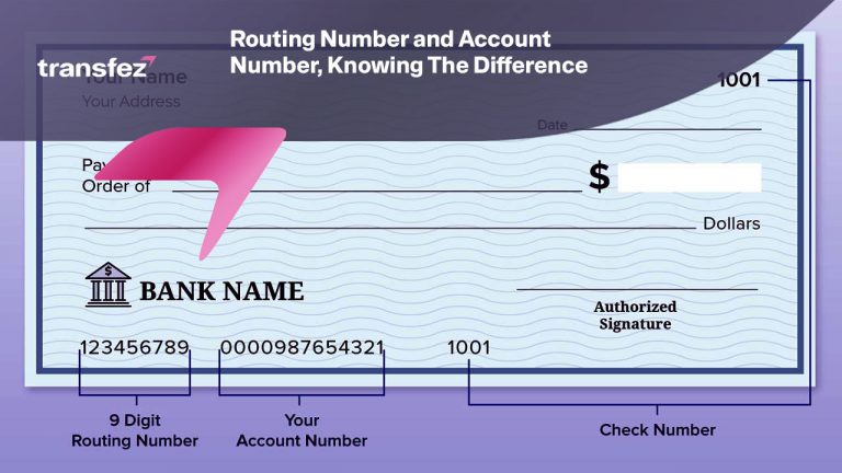 Routing Number & Account Number, Knowing The Difference