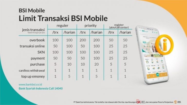 5 Cara Aktivasi BSI Mobile Banking & Detail Limit Transaksi