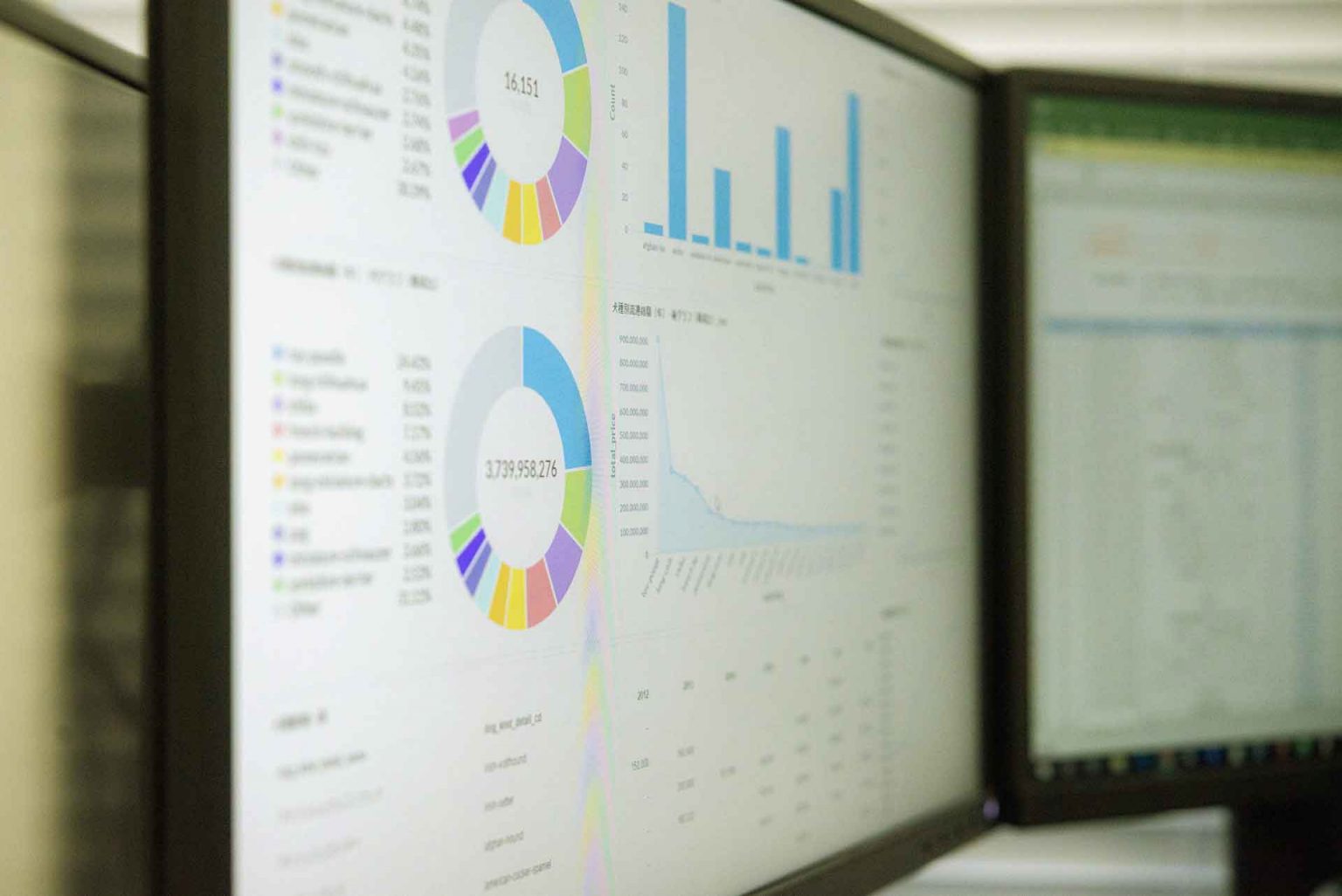 Five Main Differences Of Gross Profit VS Net Profit