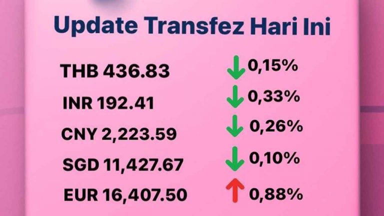 Update Rate Transfez Hari Ini 24 November 2022 | Transfez
